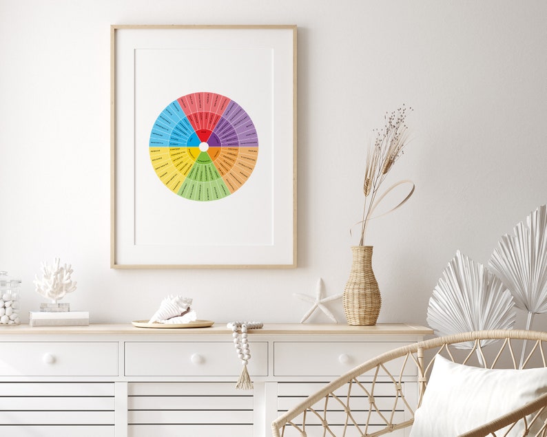 Feelings Wheel / Emotion Wheel Rainbow & Monochrome on White Printable ...