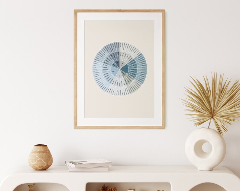 Feelings Wheel / Emotion Wheel Ocean Blue & Monochrome on Sand ...