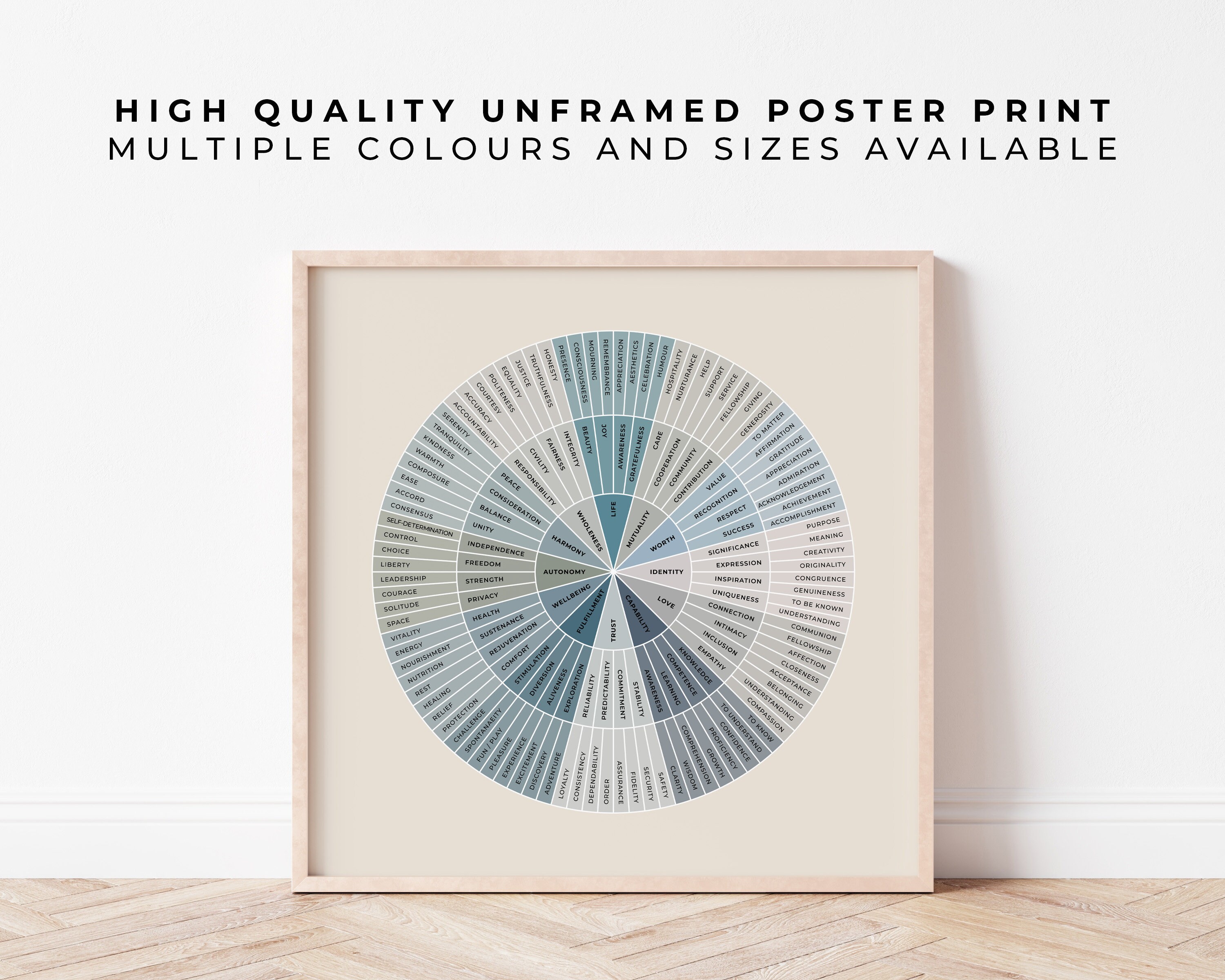 Needs Wheel Unframed Poster Print | Therapeutic Resource Tool for ...