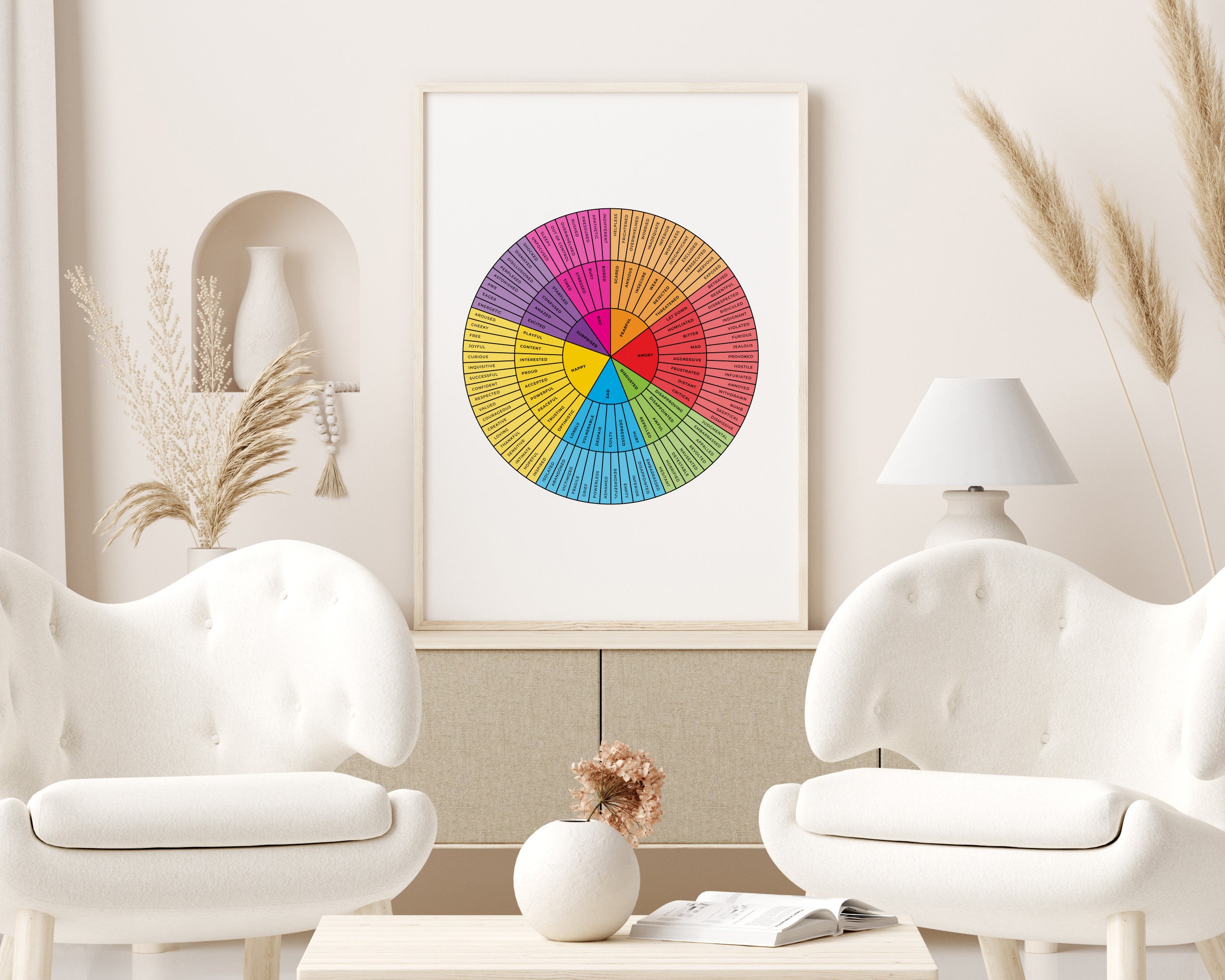 Feelings Wheel / Emotion Wheel | Rainbow & Black on White | Printable ...