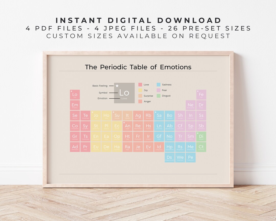 The Periodic Table of Emotions Pastel on Sand Mental Health Poster ...
