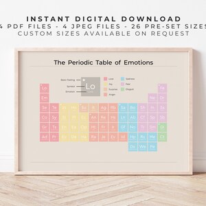 The Periodic Table of Emotions Pastel on Sand Mental Health Poster ...