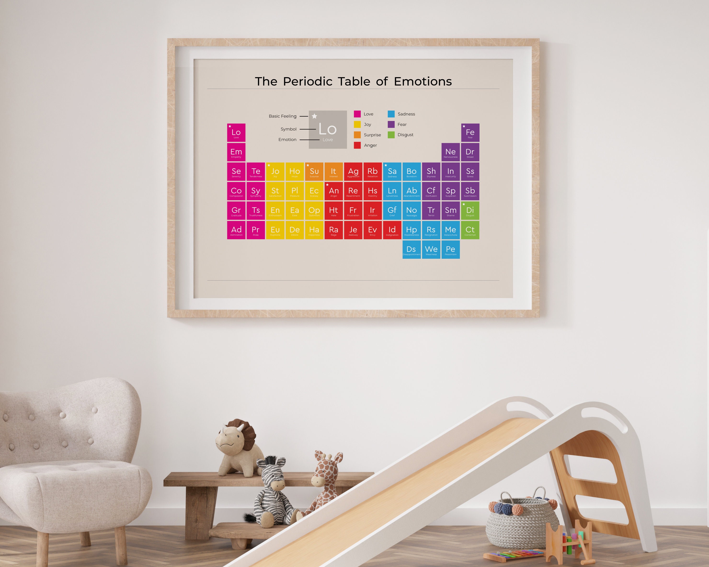 The Periodic Table of Emotions | Rainbow on Sand | Mental Health Poster ...