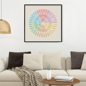 Feelings Wheel / Emotion Wheel | Pastel & Monochrome on Sand ...