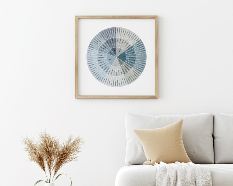 Feelings Wheel / Emotion Wheel Ocean Blue & Monochrome on White ...
