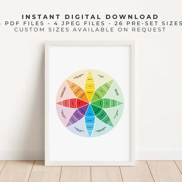 Plutchiks wheel of emotions poster - Etsy Schweiz