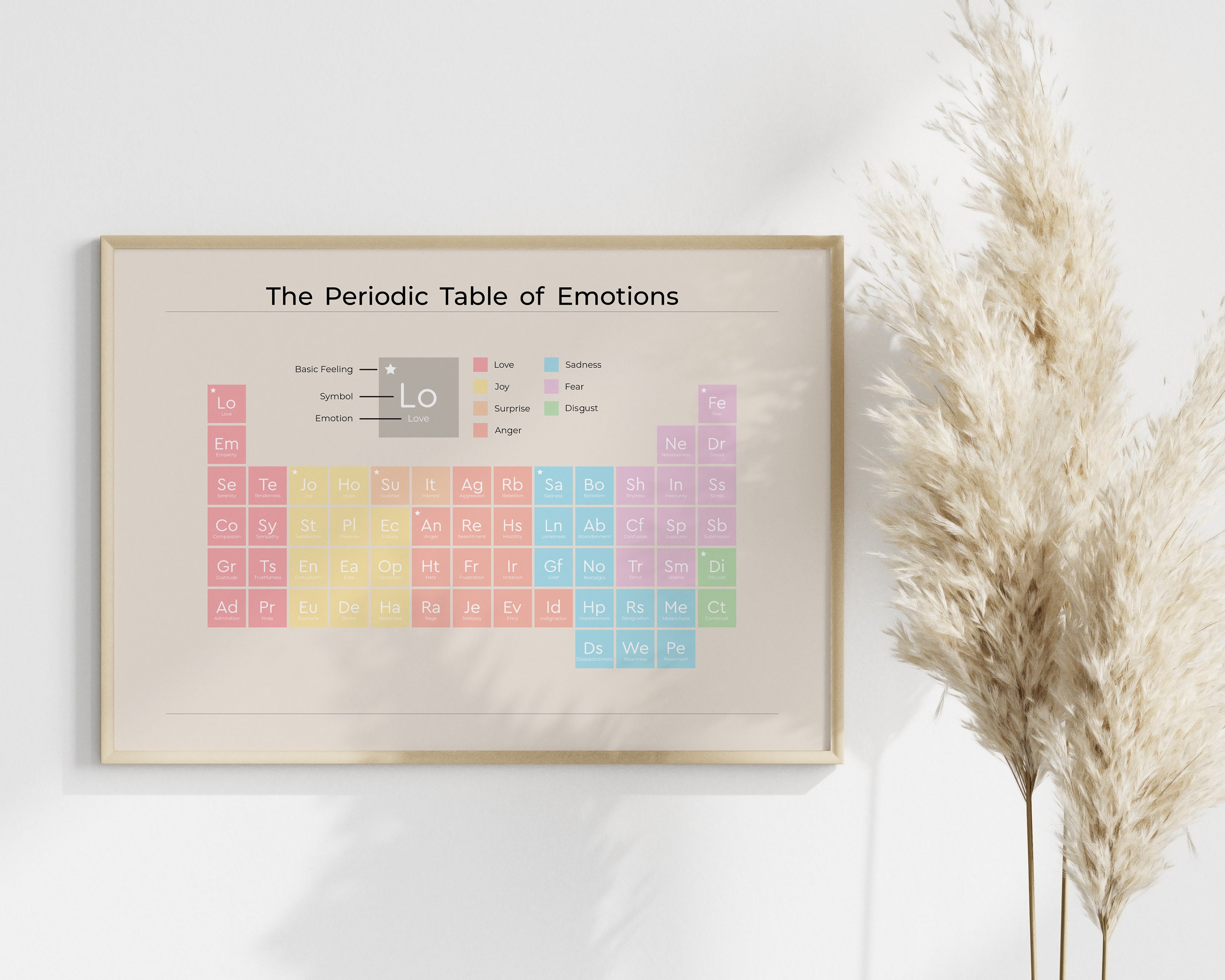 The Periodic Table of Emotions Pastel on Sand Mental Health Poster ...