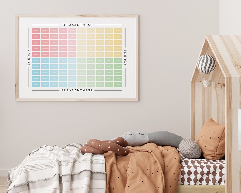 Mood Meter Pastel Monochrome on White Mental Health Poster to Aid ...