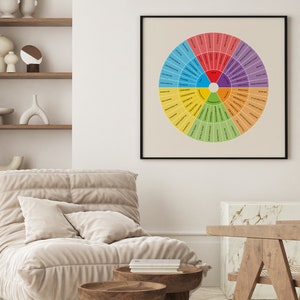Feelings Wheel / Emotion Wheel Rainbow & Monochrome on Sand Printable ...