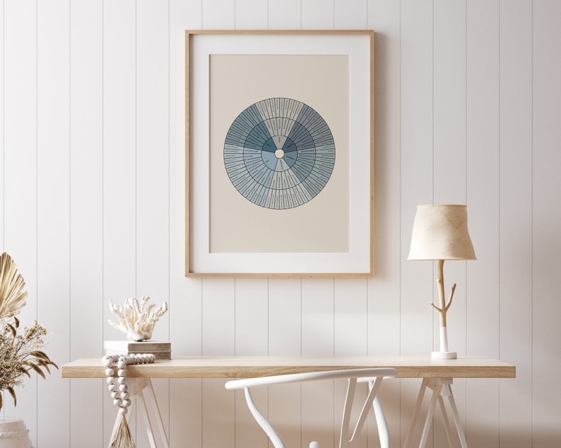 Feelings Wheel / Emotion Wheel Ocean Blue & Black on Sand - Etsy Australia