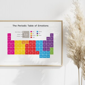 The Periodic Table of Emotions | Rainbow on White | Mental Health ...