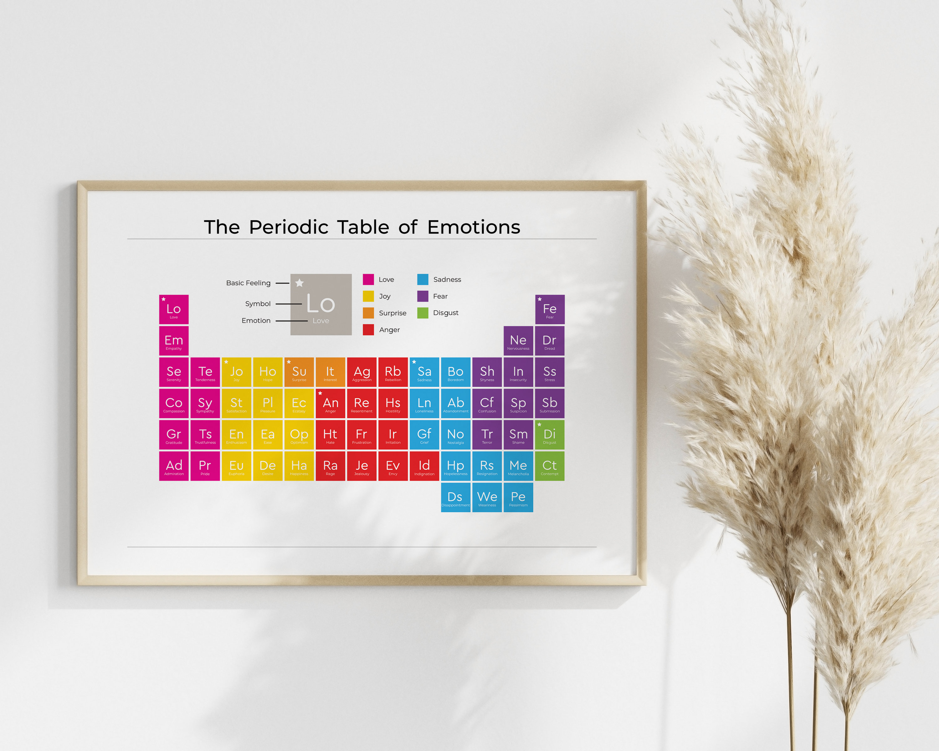 The Periodic Table of Emotions | Rainbow on White | Mental Health ...