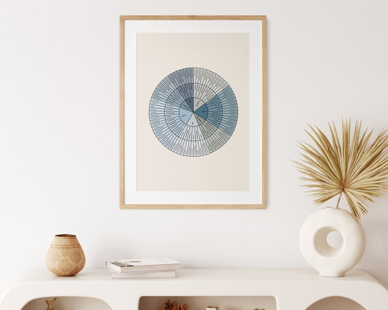 Feelings Wheel / Emotion Wheel Ocean Blue & Black on Sand - Etsy
