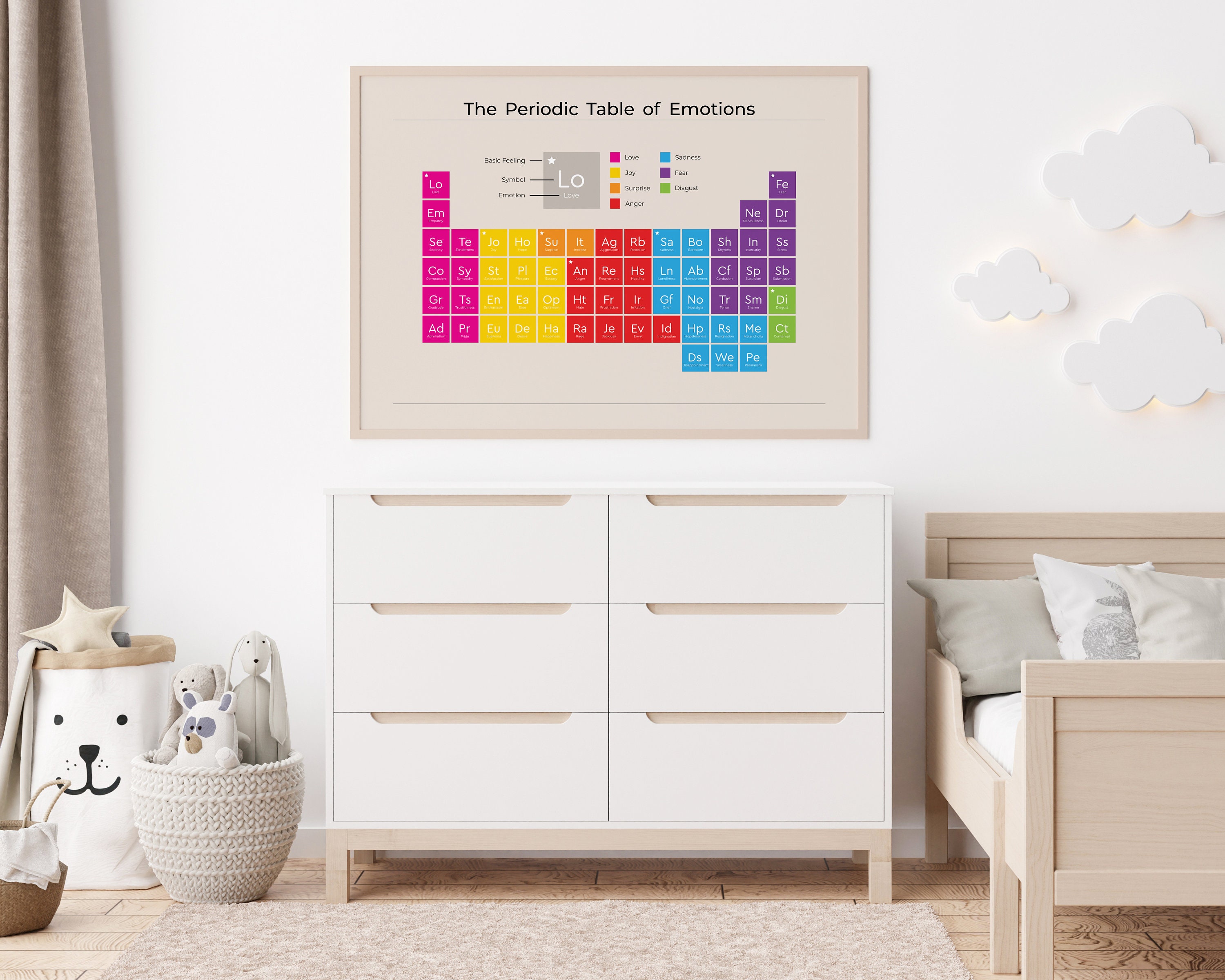 The Periodic Table of Emotions | Rainbow on Sand | Mental Health Poster ...