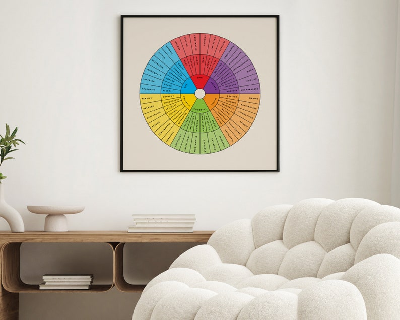 Feelings Wheel / Emotion Wheel Rainbow & Black on Sand - Etsy
