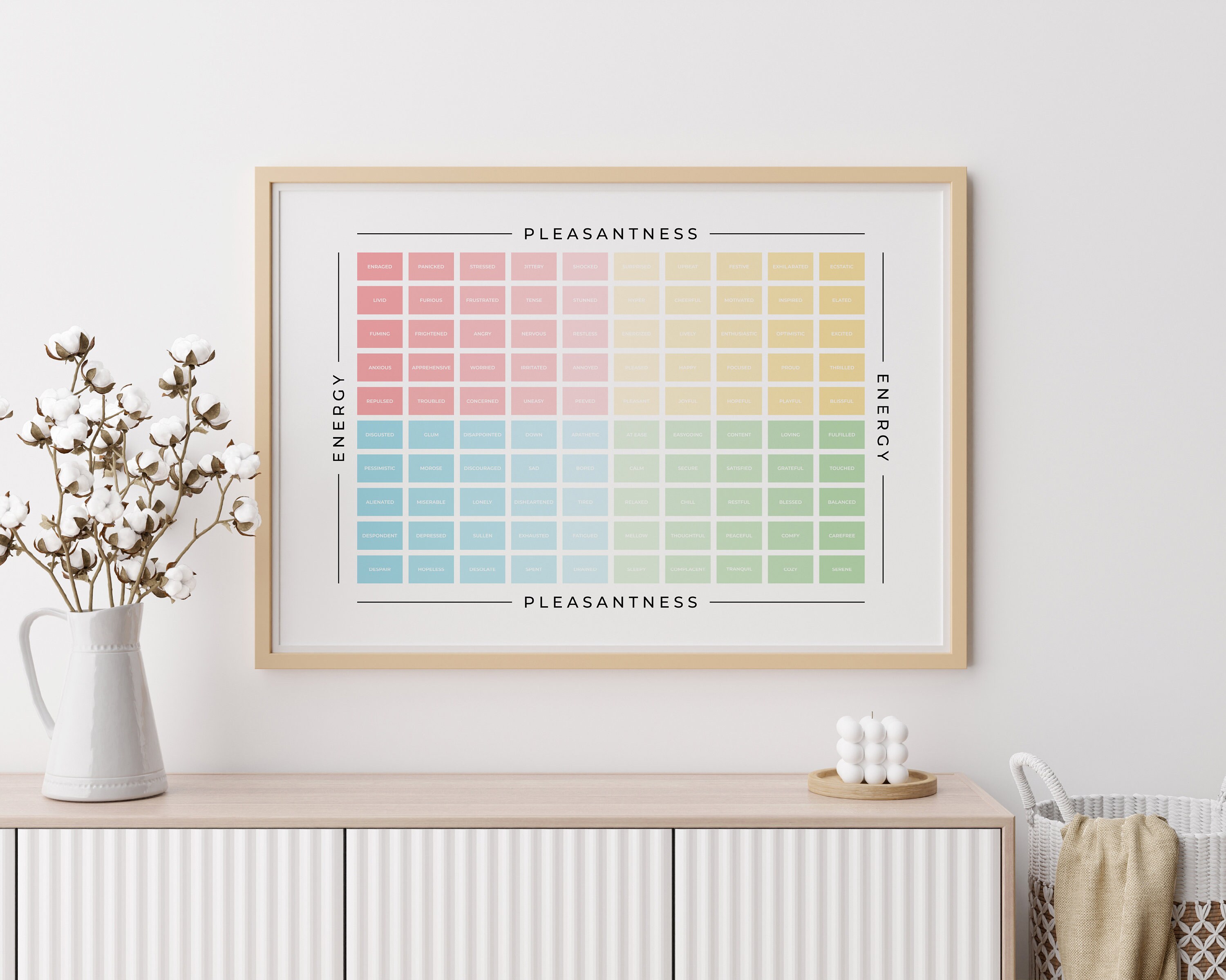 Mood Meter Pastel Monochrome on White Mental Health Poster to Aid ...