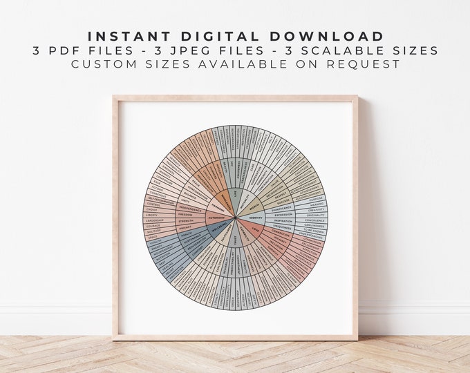 Needs Wheel Mental Health, Personal Growth, Wheel of Needs, Therapy ...