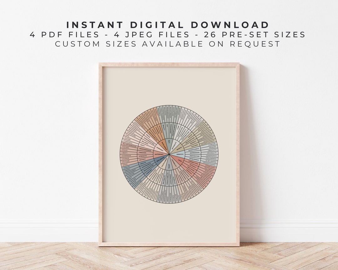 Needs Wheel | Earthy & Black on Sand | Printable Resource for Emotional ...