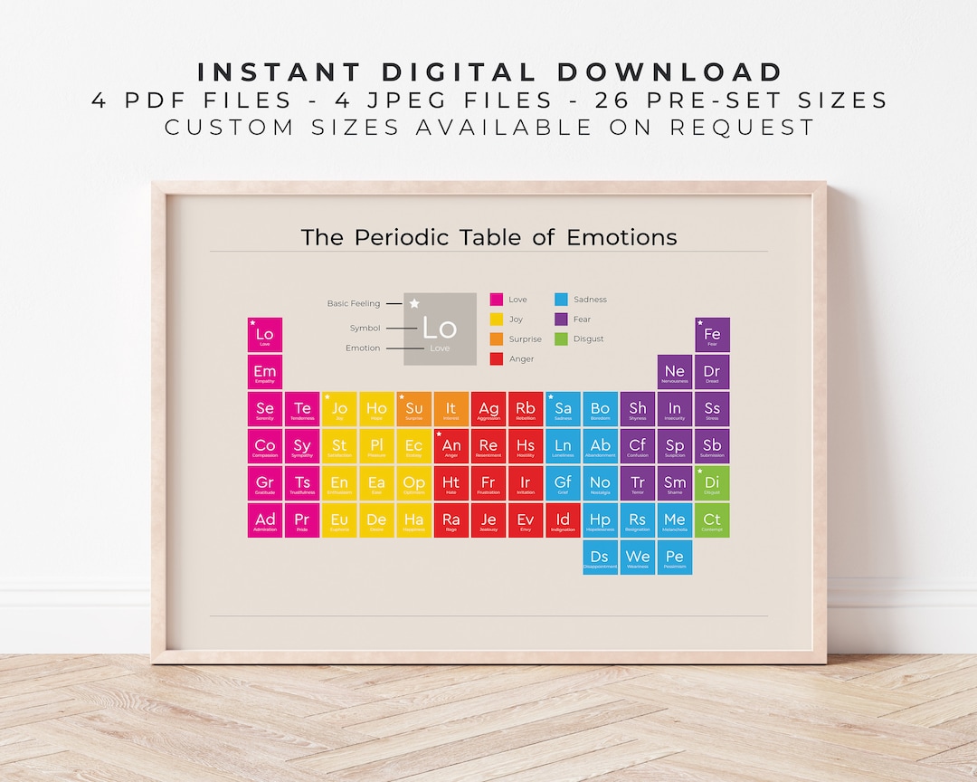 The Periodic Table of Emotions | Rainbow on Sand | Mental Health Poster ...