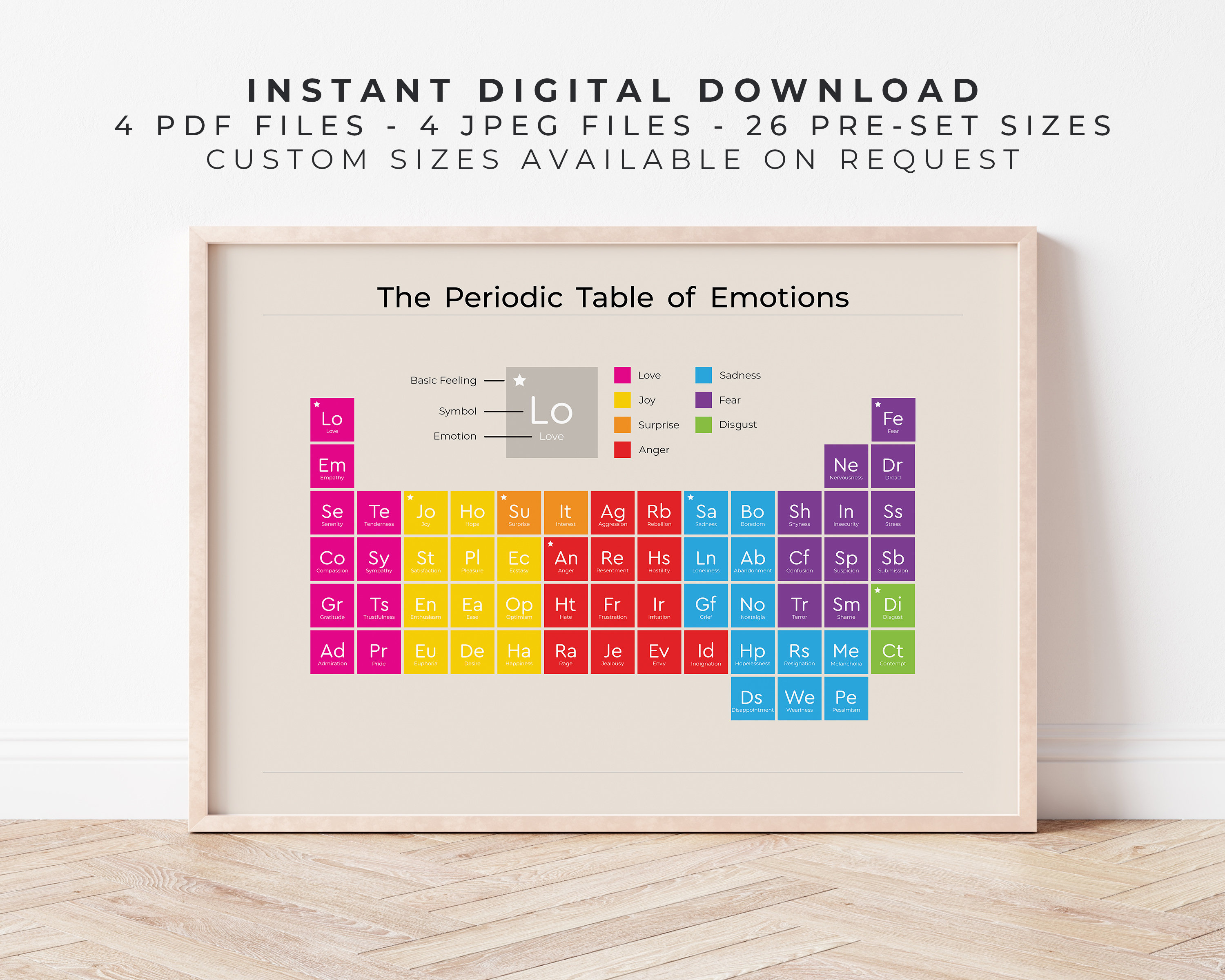 The Periodic Table of Emotions | Rainbow on Sand | Mental Health Poster ...