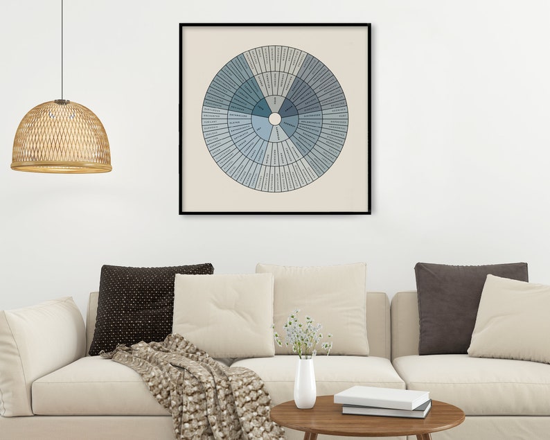Feelings Wheel / Emotion Wheel Ocean Blue & Black on Sand Printable ...