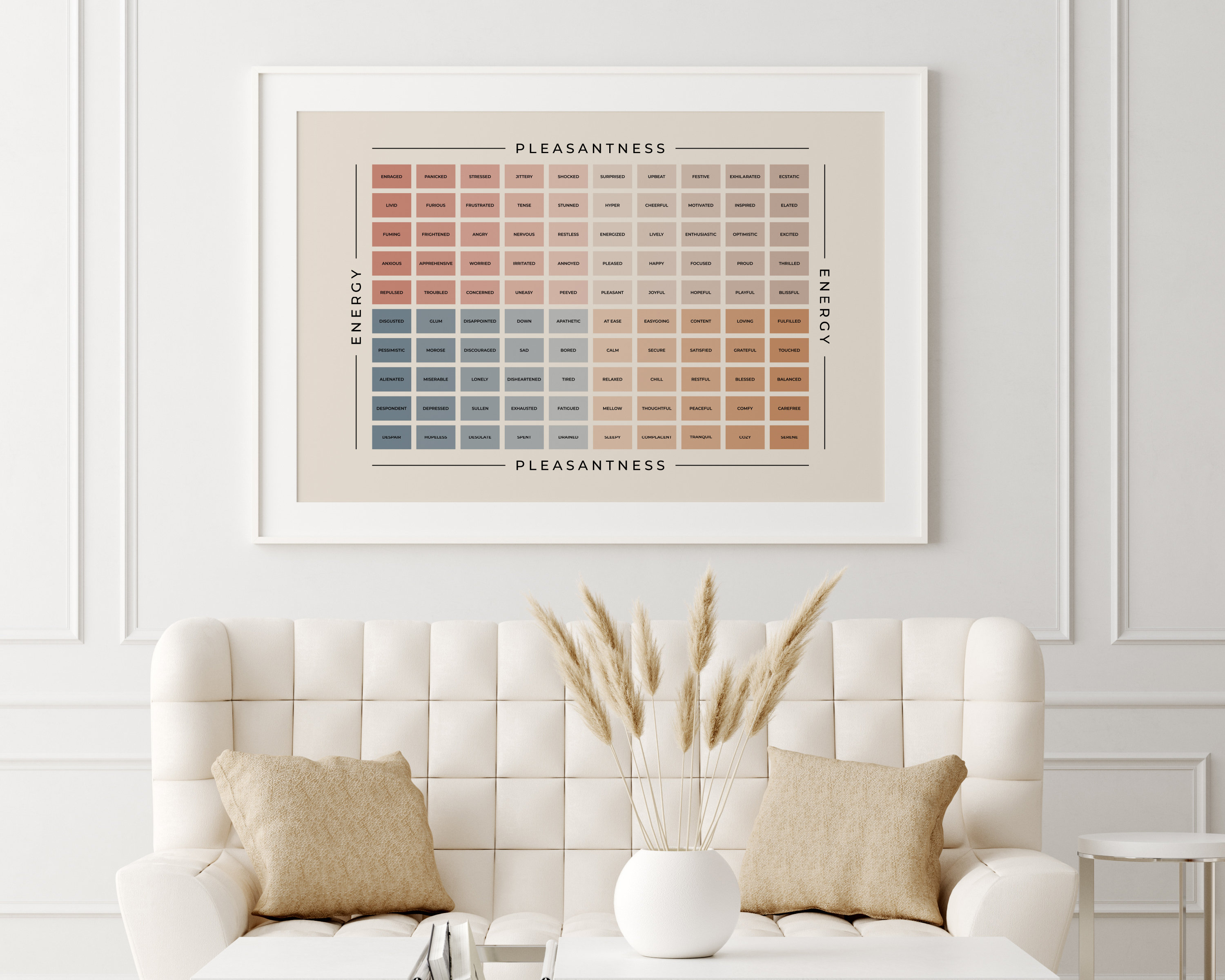 Mood Meter | Earthy + Black on Sand | Mental Health Poster to Aid ...