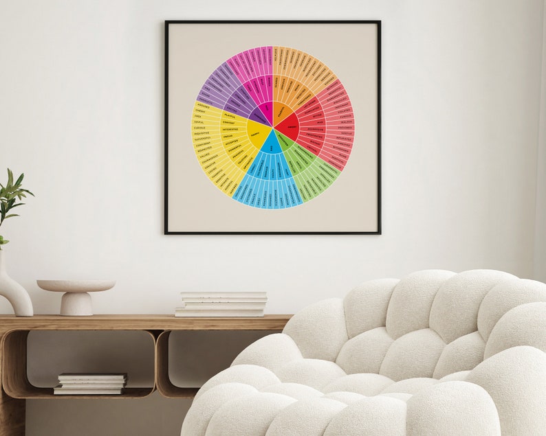 Feelings Wheel / Emotion Wheel Rainbow & Monochrome on Sand Printable ...