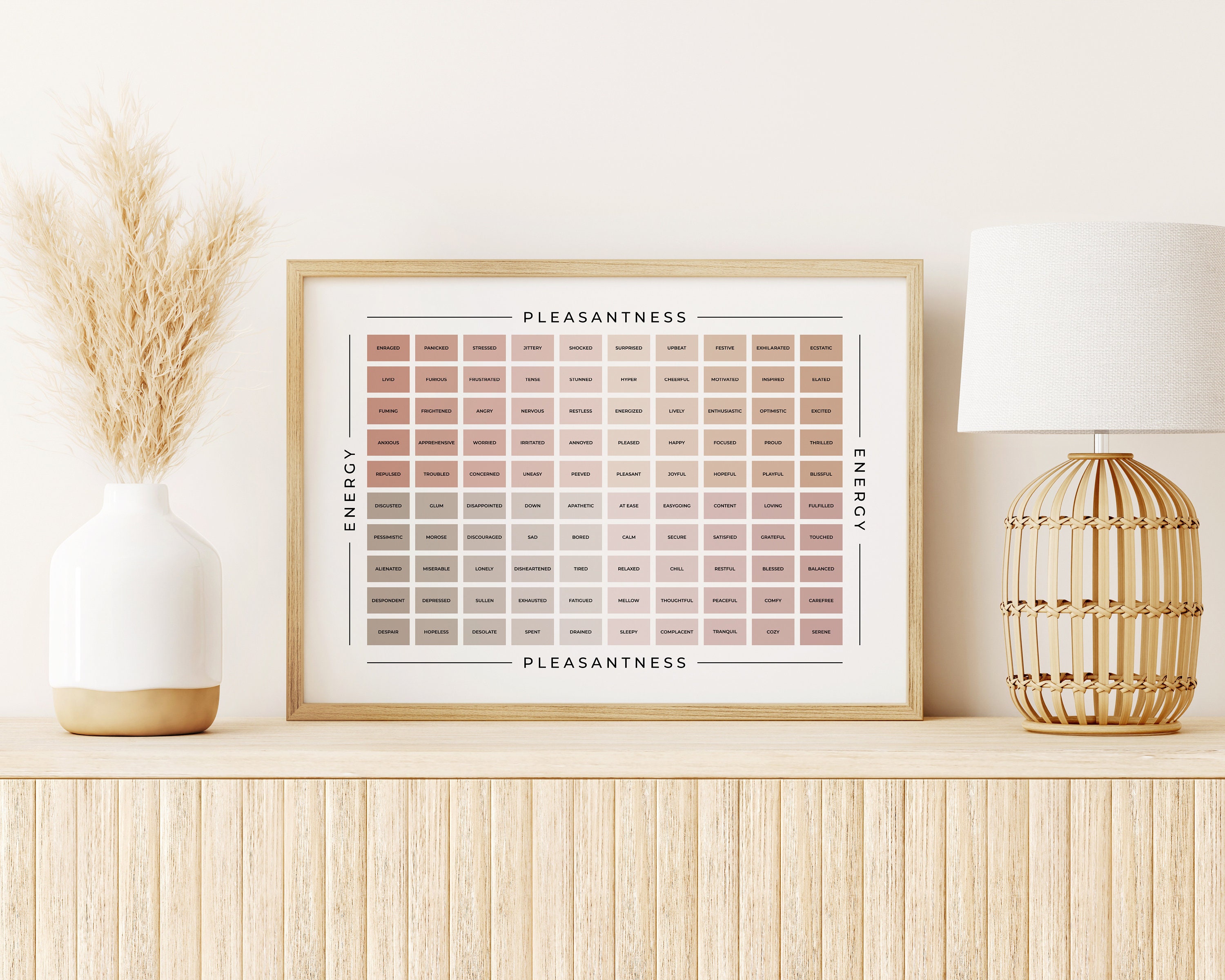 Mood Meter | Neutral + Black on White | Mental Health Poster to Aid ...