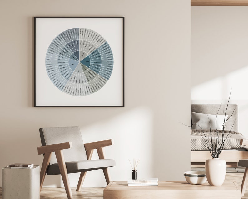 Feelings Wheel / Emotion Wheel Ocean Blue & Monochrome on White ...