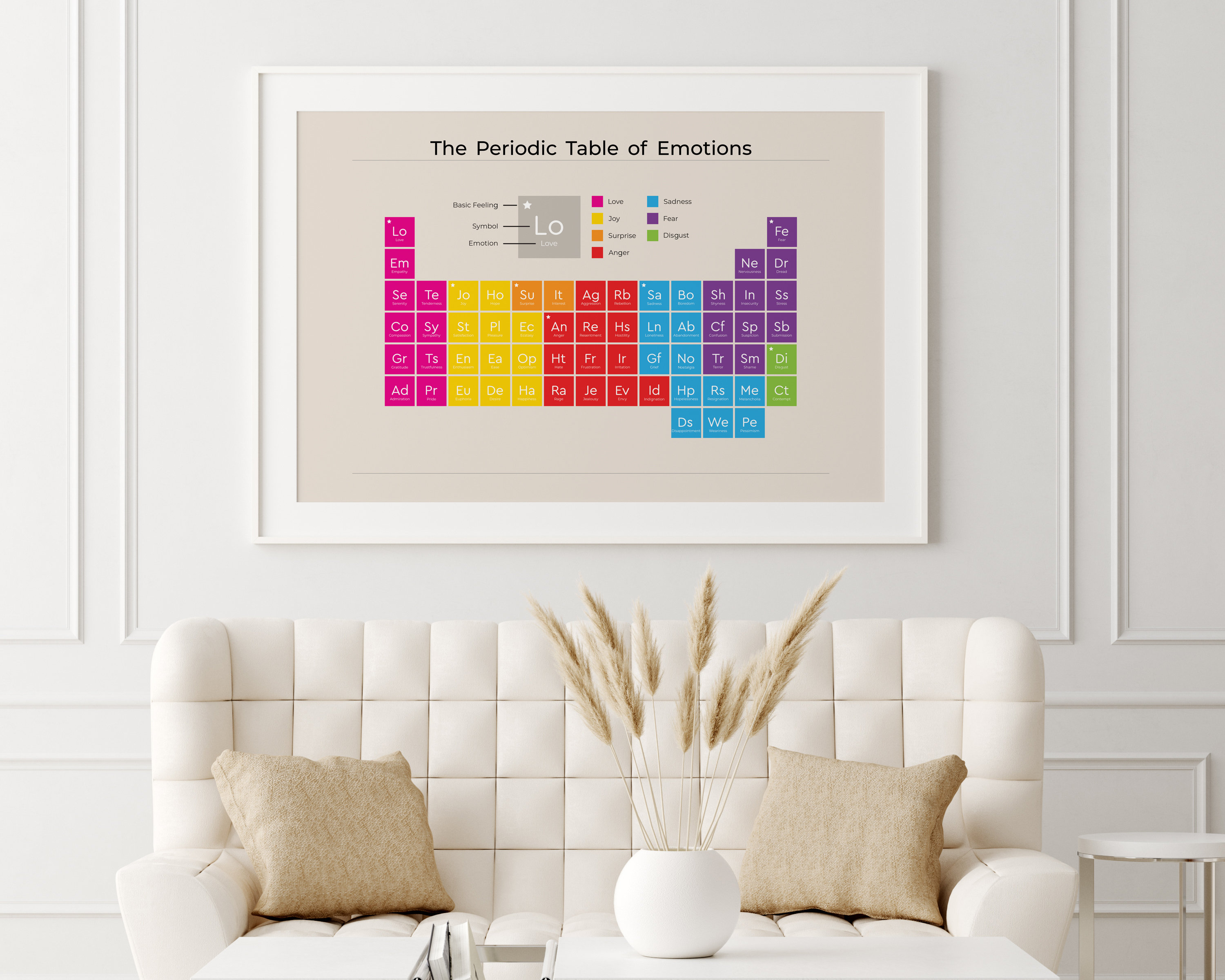 The Periodic Table of Emotions | Rainbow on Sand | Mental Health Poster ...