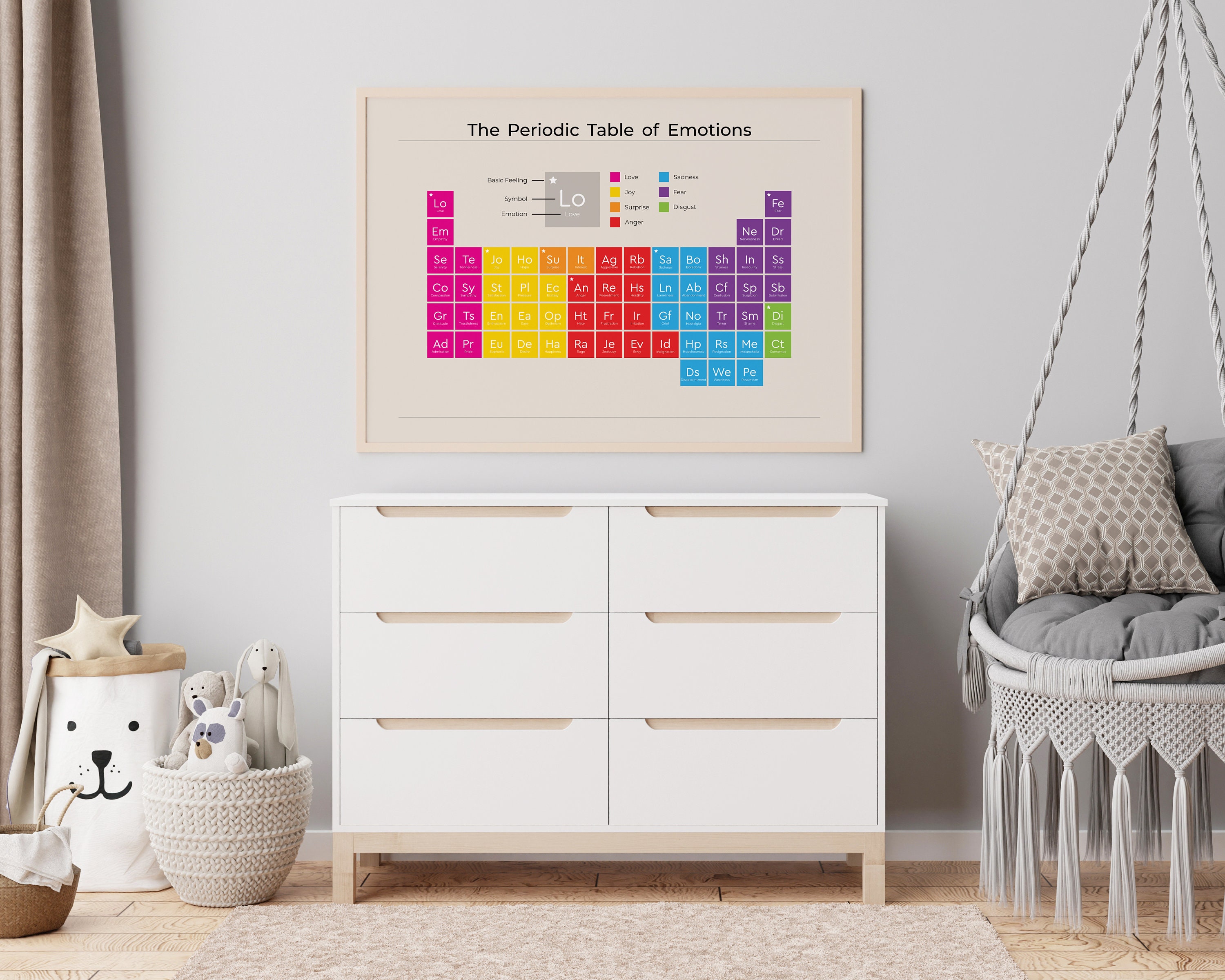 The Periodic Table of Emotions | Rainbow on Sand | Mental Health Poster ...