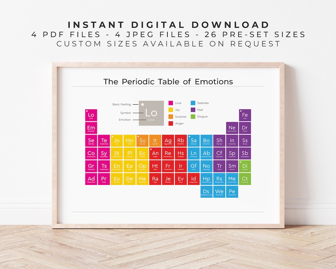 The Periodic Table of Emotions | Rainbow on White | Mental Health ...
