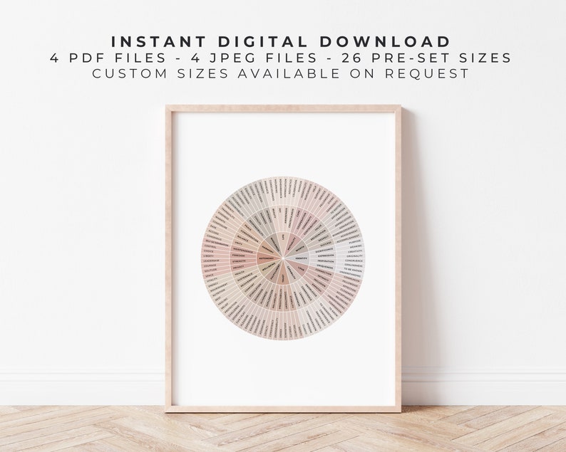Needs Wheel | Neutral Beige & Monochrome on White | Printable Resource ...