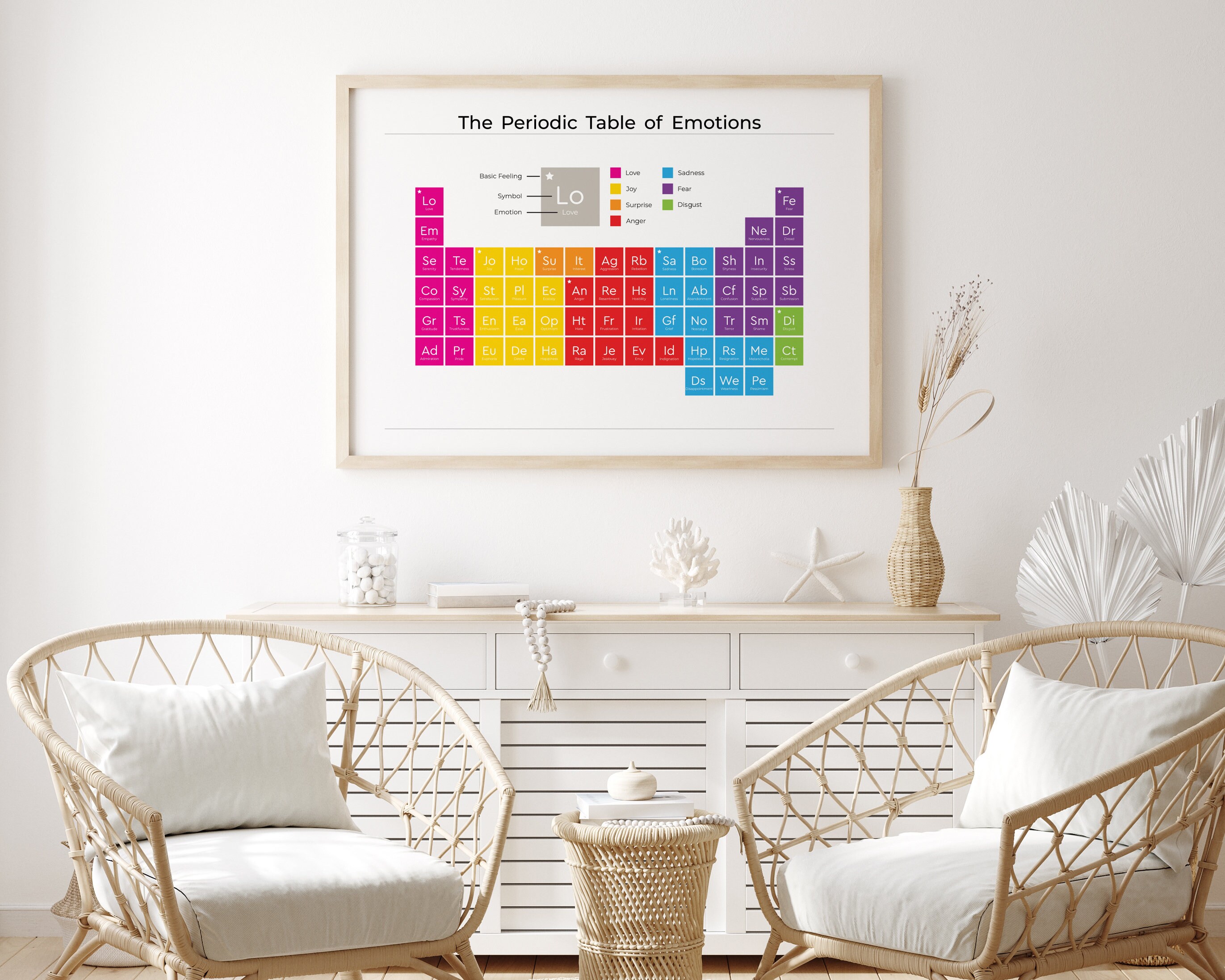 The Periodic Table of Emotions | Rainbow on White | Mental Health ...