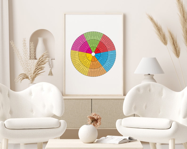 Feelings Wheel / Emotion Wheel Rainbow & Black on White - Etsy