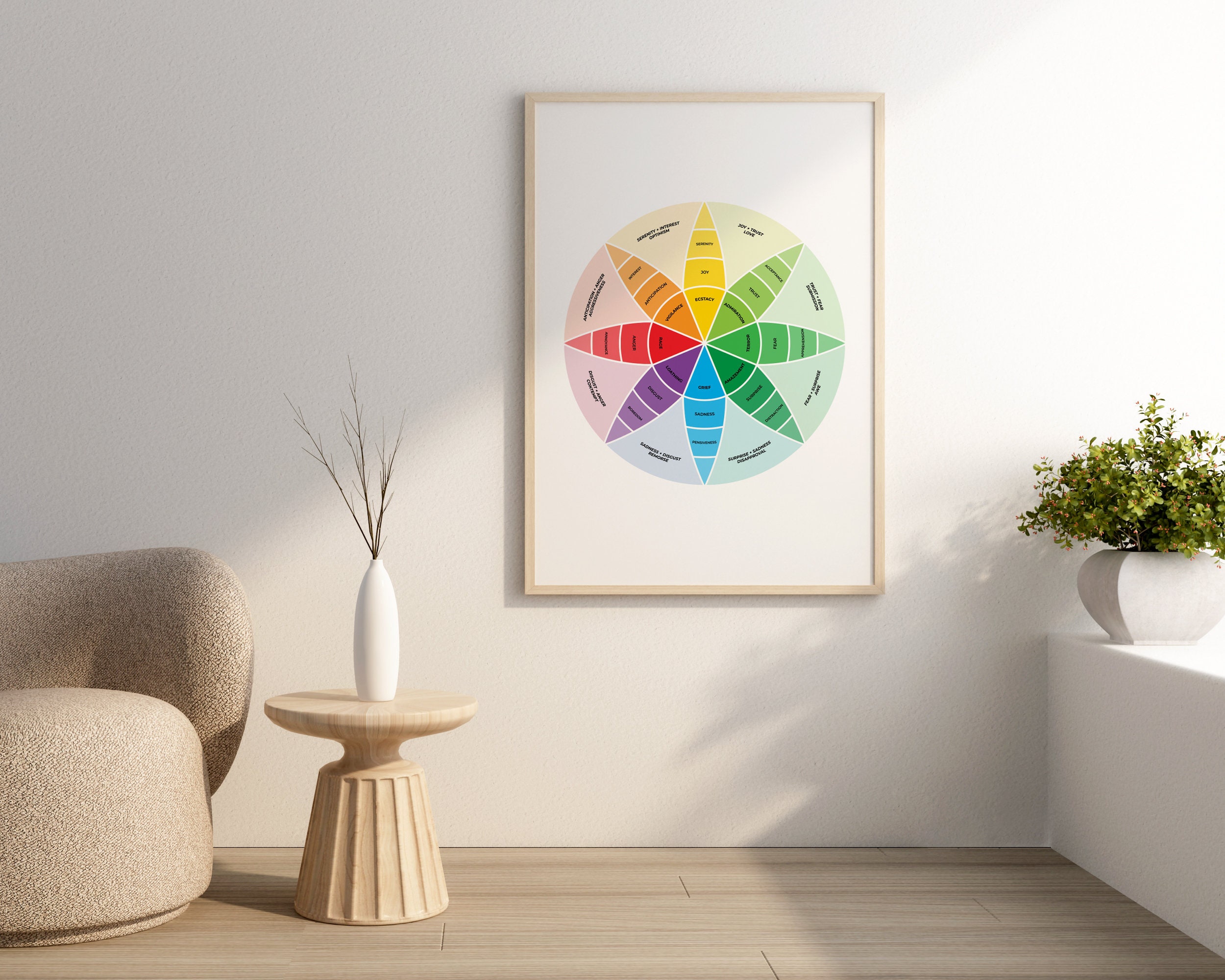 Plutchik's Wheel of Emotions | White | Feelings Wheel for Mindfulness ...