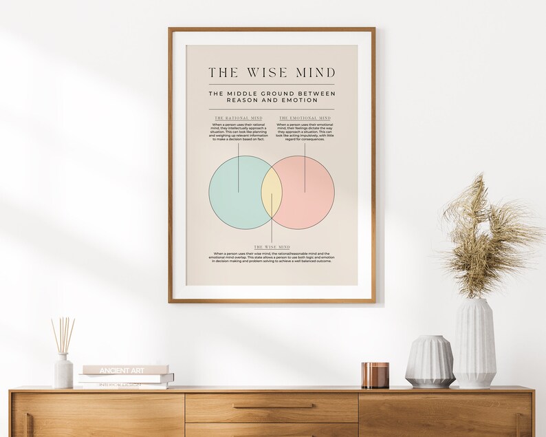 Wise Mind DBT Poster Pastel Rainbow Printable Aid for Dialectical ...