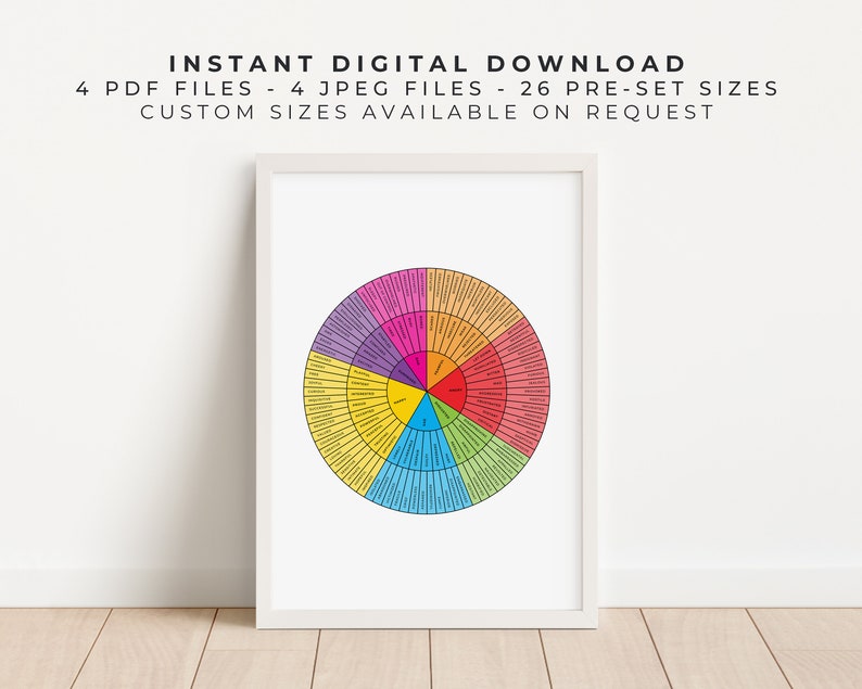 Feelings Wheel / Emotion Wheel Rainbow & Black on White - Etsy