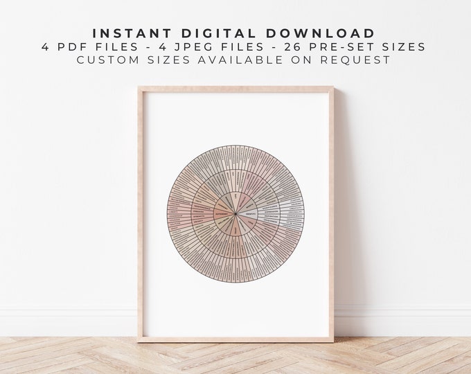 Needs Wheel Mental Health, Personal Growth, Wheel of Needs, Therapy ...