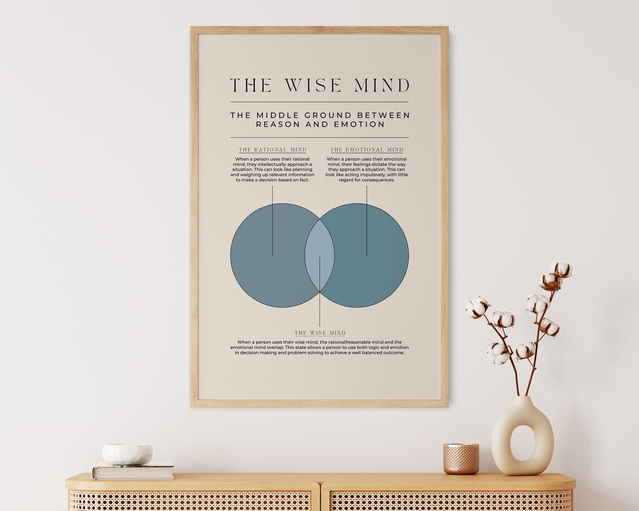 Wise Mind DBT Poster Ocean Blue Printable Aid for Dialectical Behaviour ...