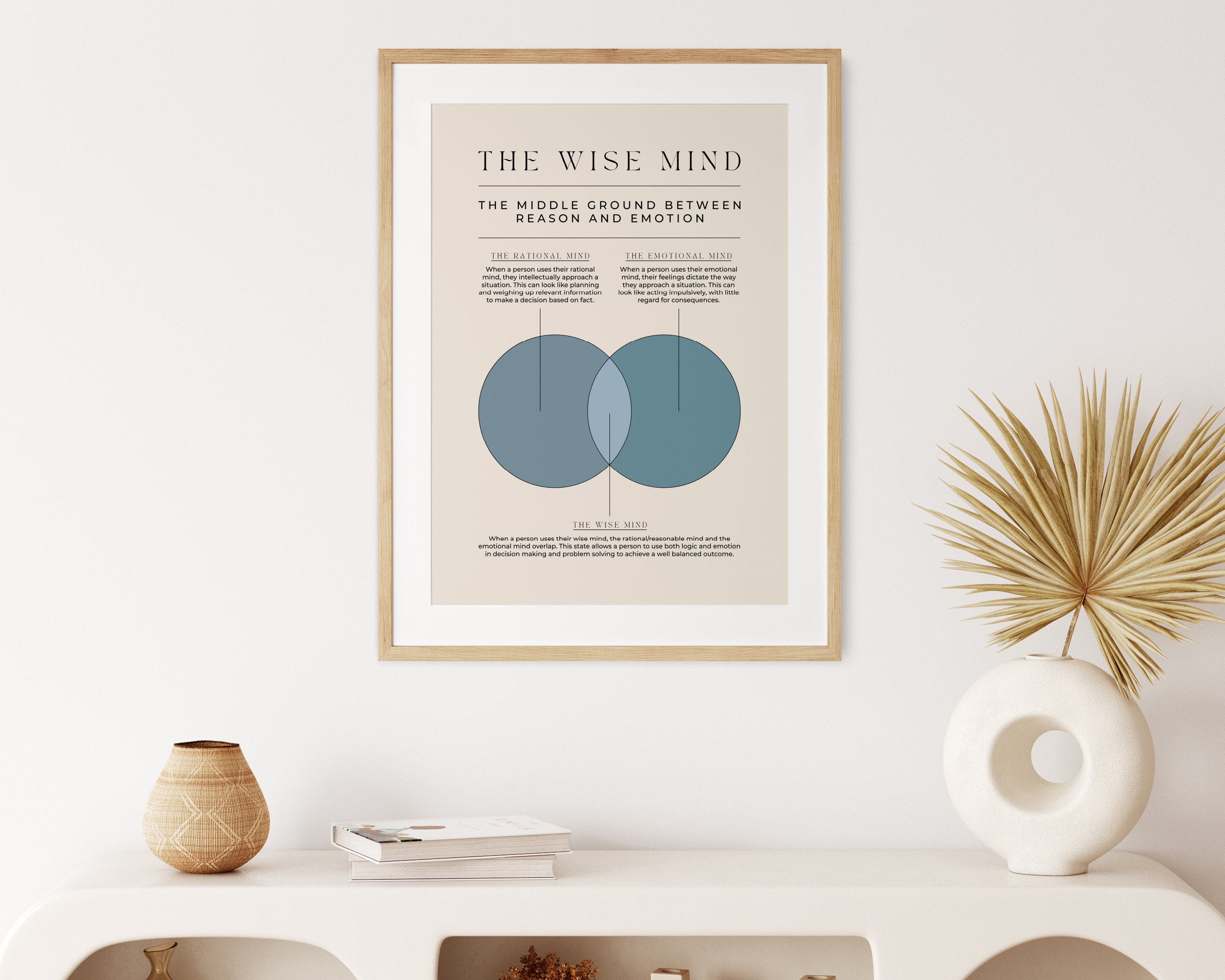 Wise Mind DBT Poster Ocean Blue Printable Aid for - Etsy