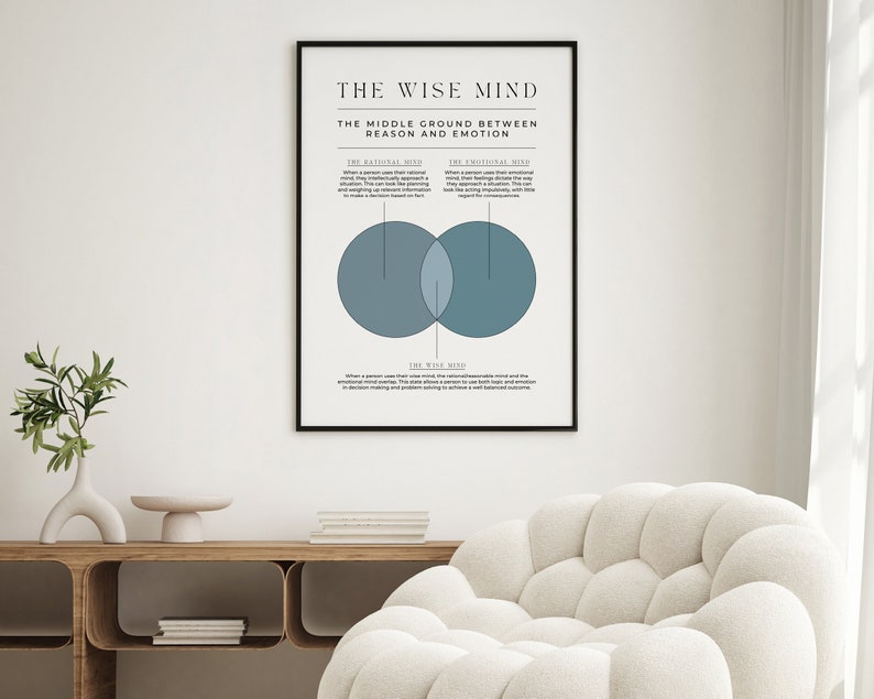 Wise Mind Radical Acceptance DBT Bundle Ocean Blue Printable for ...