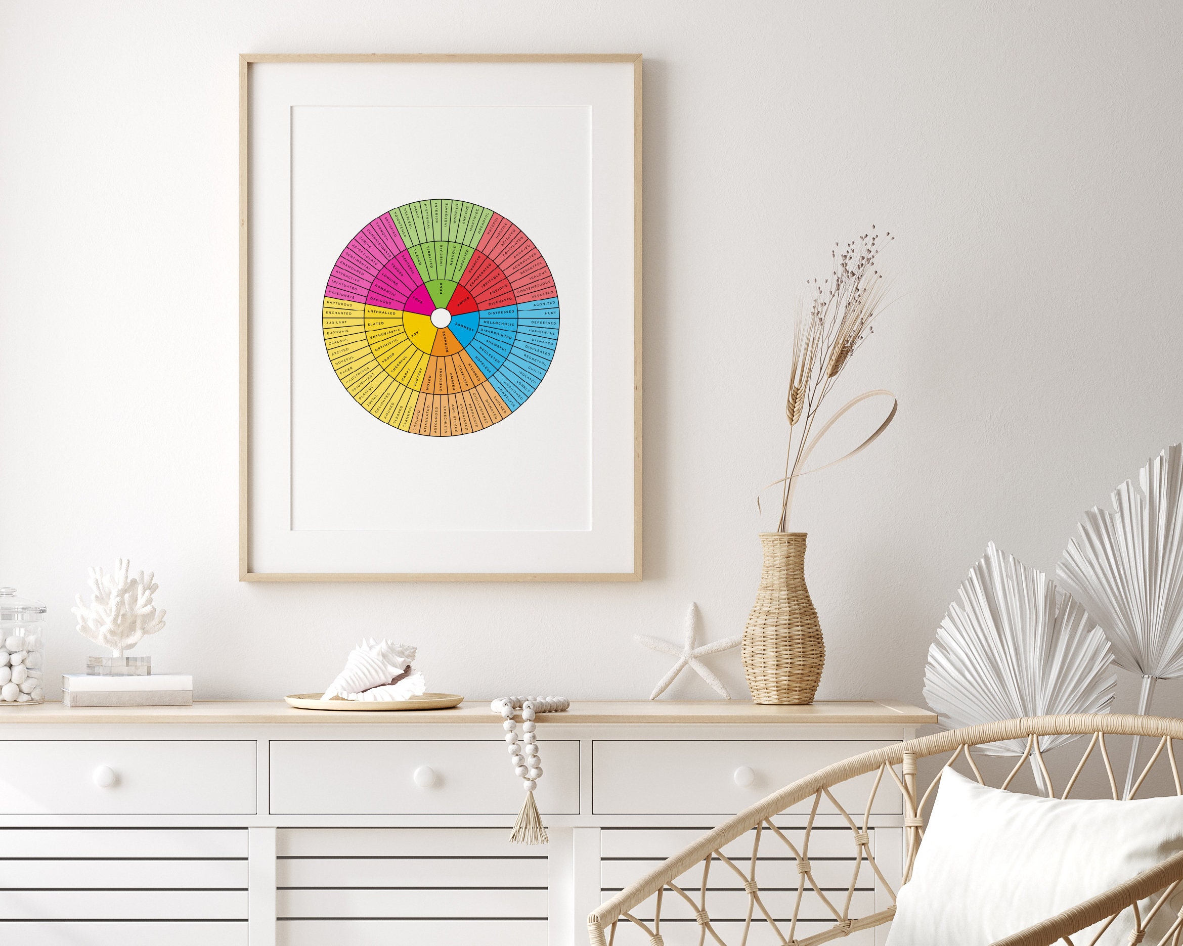 Feelings Wheel / Emotion Wheel Rainbow & Black on White Printable ...