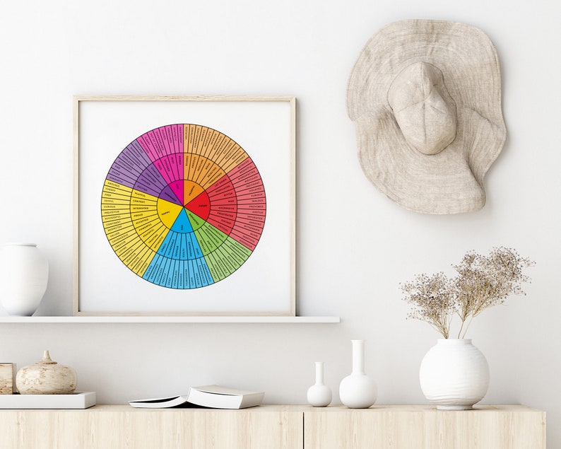 Rueda de sentimientos / Rueda de emociones / Arco iris y negro sobre ...