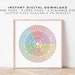 Feelings Wheel / Emotion Wheel | Pastel & Black on White | Printable ...
