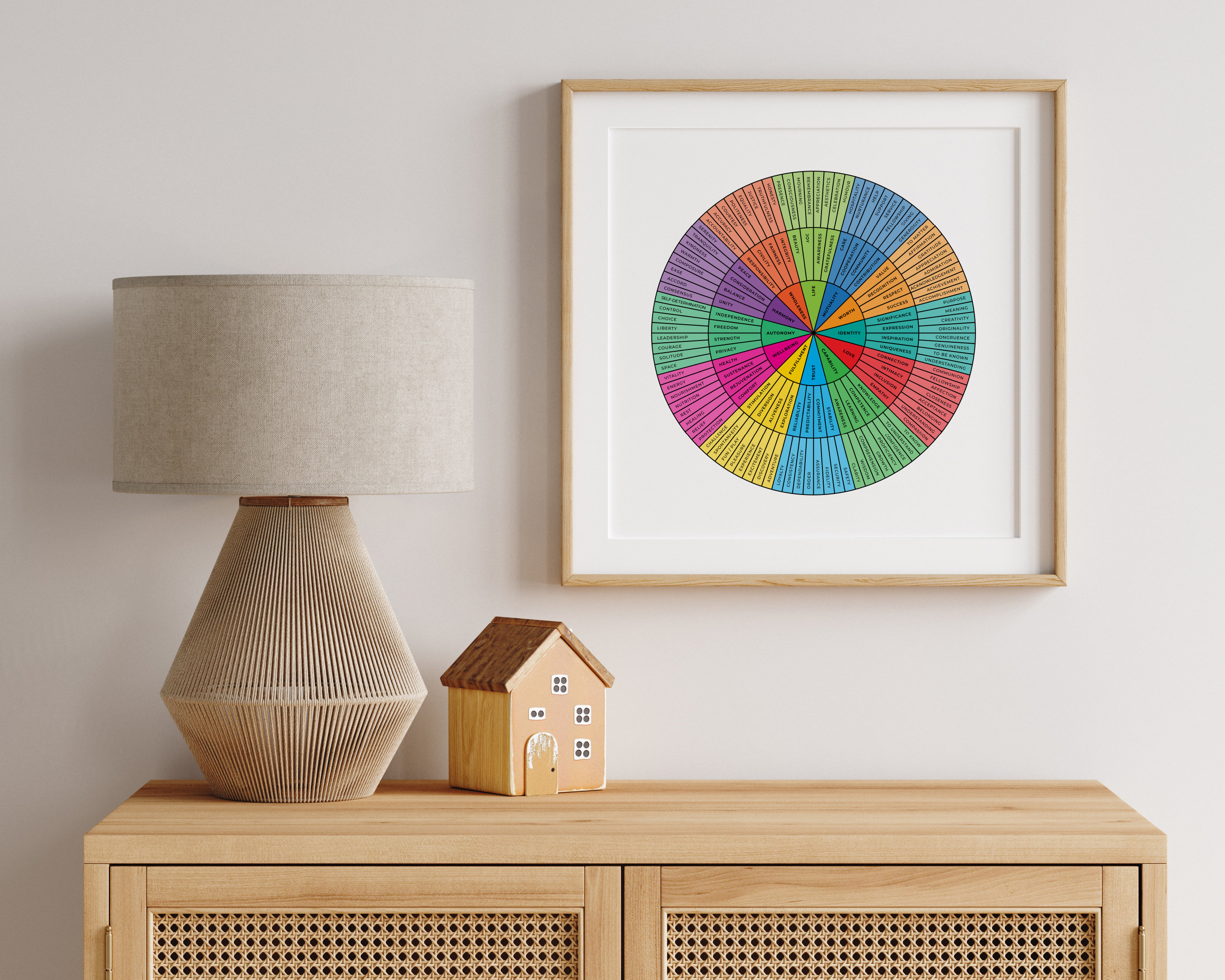 Needs Wheel Unframed Poster Print | Therapeutic Resource Tool for ...