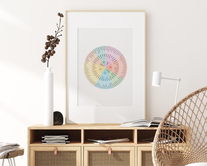 Feelings Wheel / Emotion Wheel Pastel & Monochrome on White - Etsy
