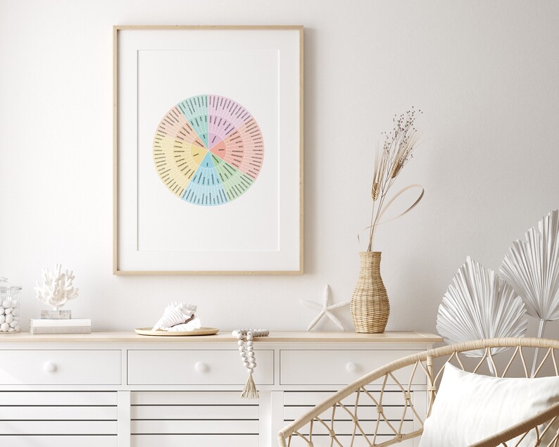 Feelings Wheel / Emotion Wheel Pastel & Monochrome on White - Etsy