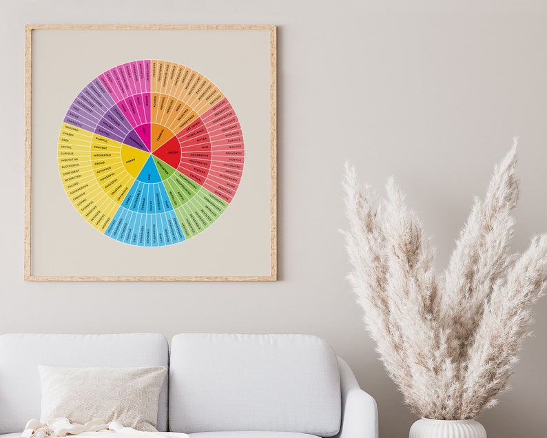 Feelings Wheel / Emotion Wheel Rainbow & Monochrome on Sand - Etsy