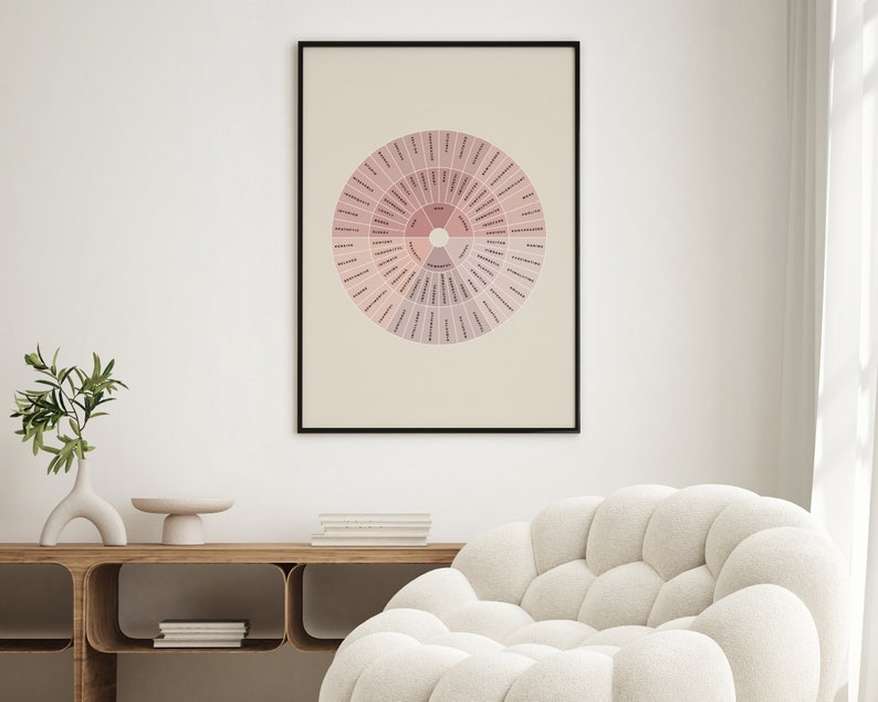 Feelings Wheel / Emotion Wheel Peony Pink & Monochrome on Sand ...